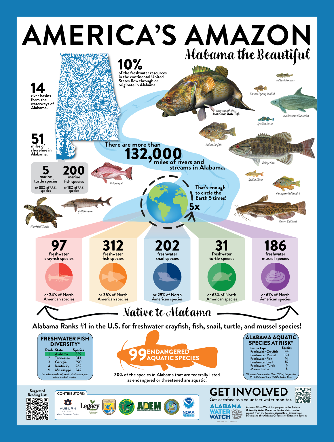 About Alabama’s Rivers – Alabama Rivers Alliance